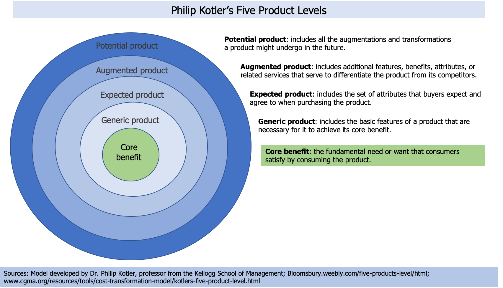 10 Marketing Strategy Models For Your Small Business - Growth Empowered ...